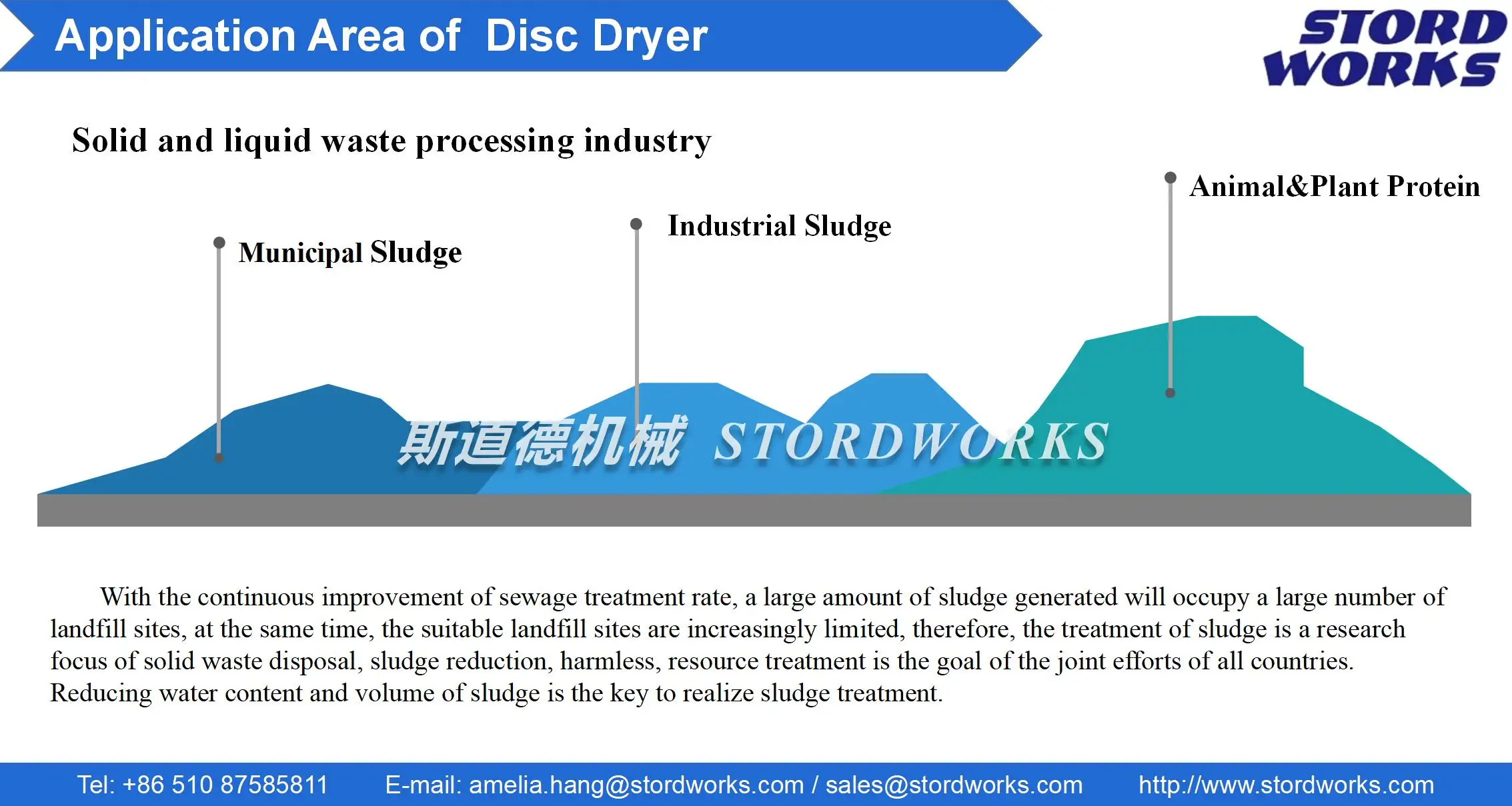 Psd Series Industrial Sludge Treatment Dryer Disc Dryer - Buy Disc ...