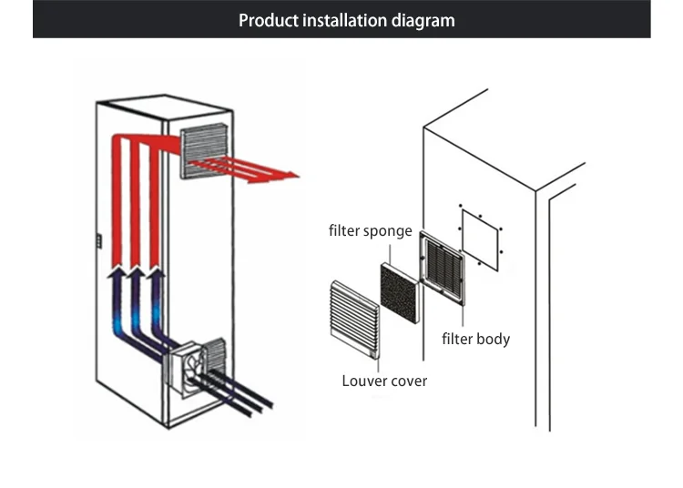 Electrical Cabinet Ventilation - Efficient & Reliable Solutions