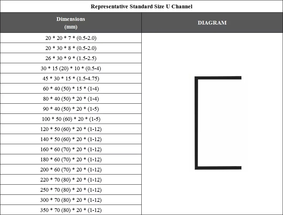 ASTM A36 Galvanized Cold Formed Section Steel Structural C Shape ...