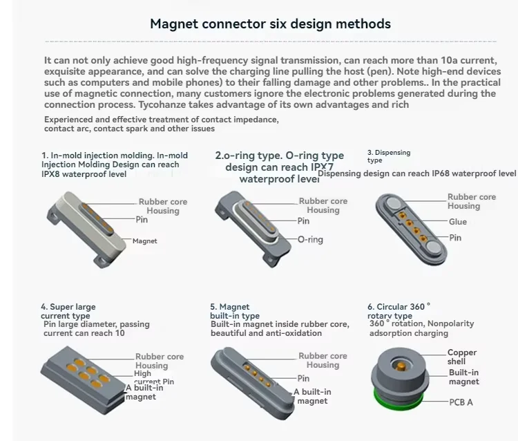Gold Plated POGO PIN Connectors - Reliable Magnetic Contacts