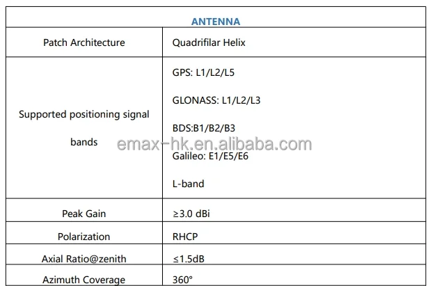 ZED-F9P GNSS Module with EM-609 for Precision Tilt Measurement
