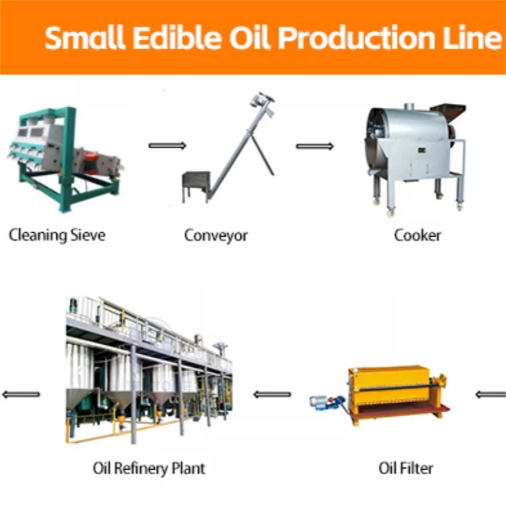 Oil Production Line Edible Oil Production Line Copra Oil Press| Alibaba.com