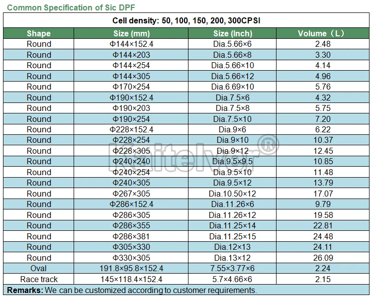 Catalyst Diesel Particulate Filter Cdpf For Remove Black Smoke ...