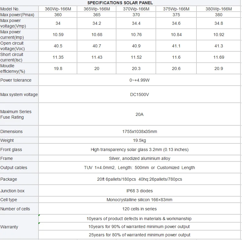 Solar Panel Array Price List 360w-380w Lower Costs To Get And Higher ...