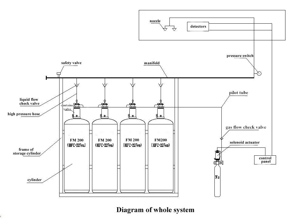 FM200 Automatic Fire Suppression System Clean Agent Automatic Fire ...
