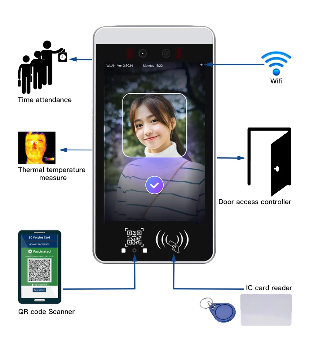 Wifi Face Recognition Camera Biometric Device Face Recognition Time and ...