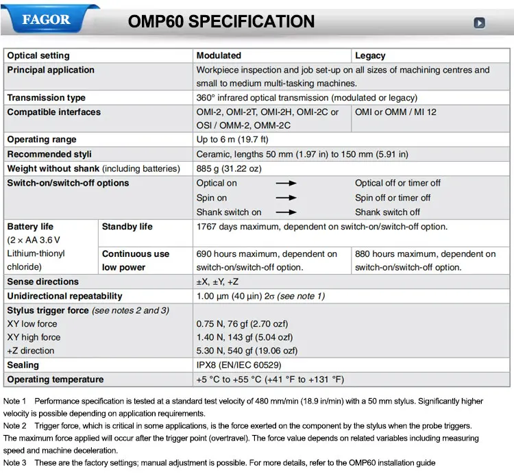 Renishaw OMP60 Touch Probe - Precision for Large Machines