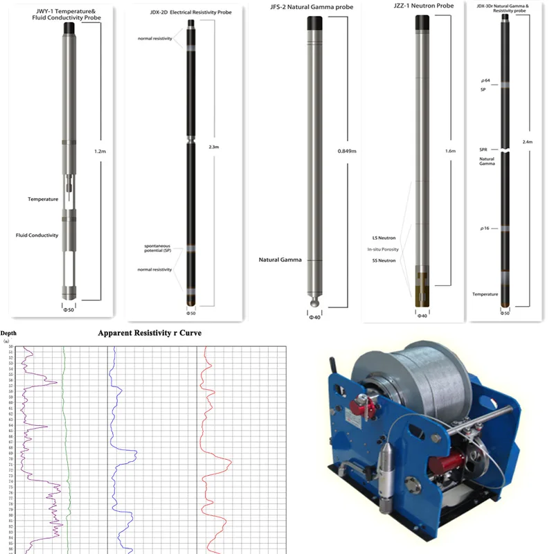 Borehole Resistivity Logging - GOLD Geophysical Equipment