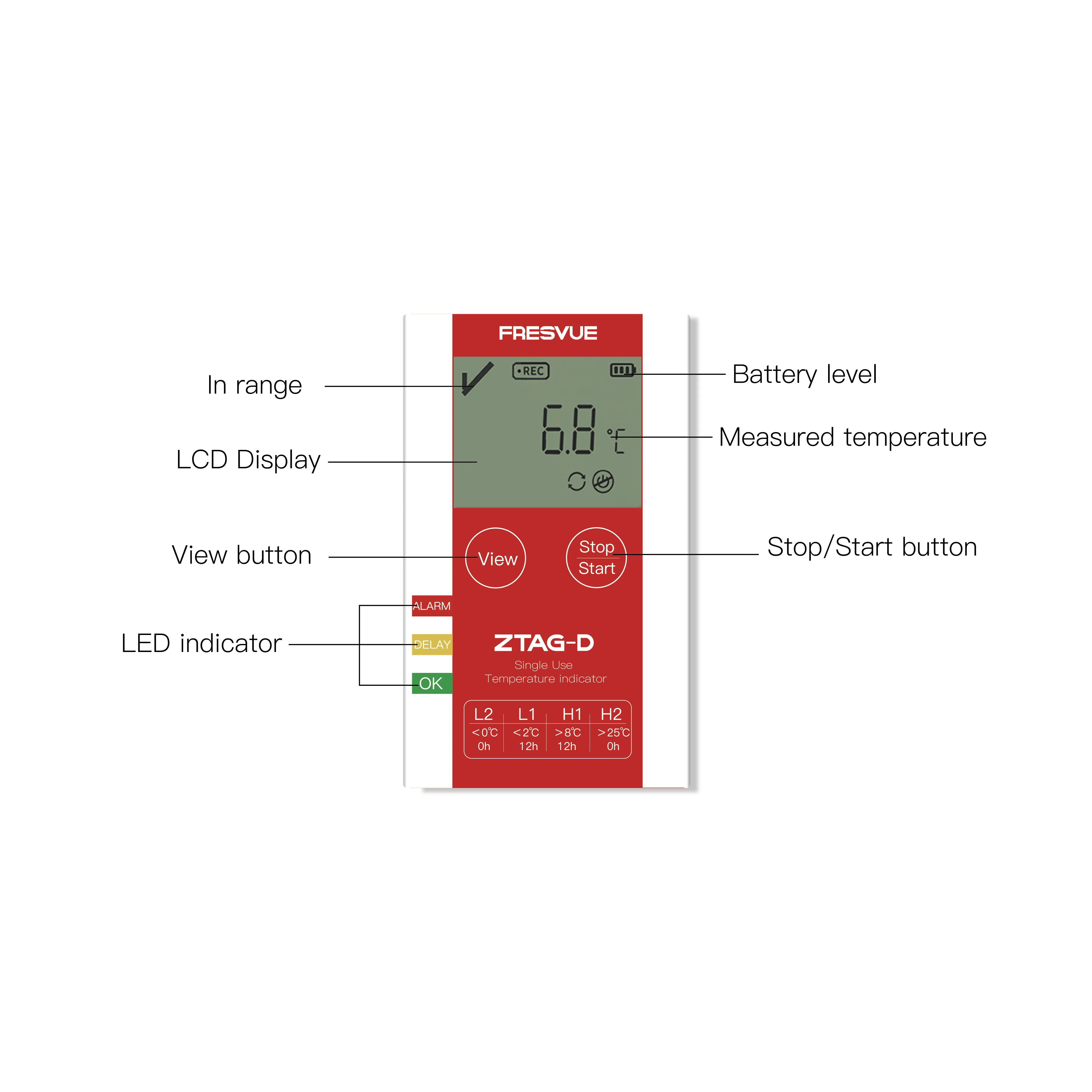 Innovative Single-Use Temperature Monitor Label for Precise Monitoring ...