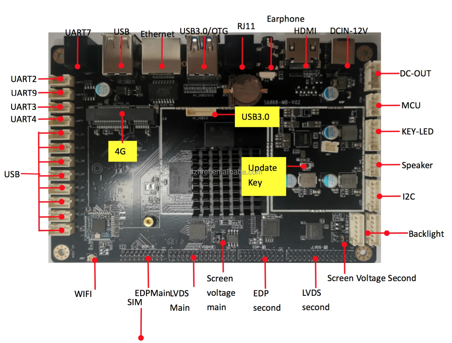 Rockchip RK3568 Development Board - AI & Iot Capabilities