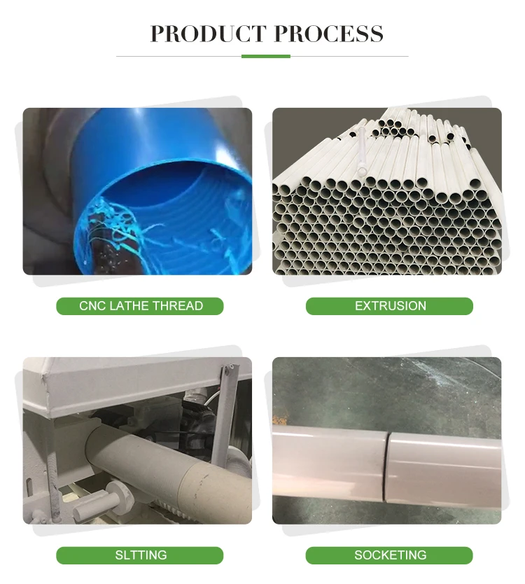 Blue Color Pvc/upvc Slotted Screen And Casing Pipes With Threaded ...