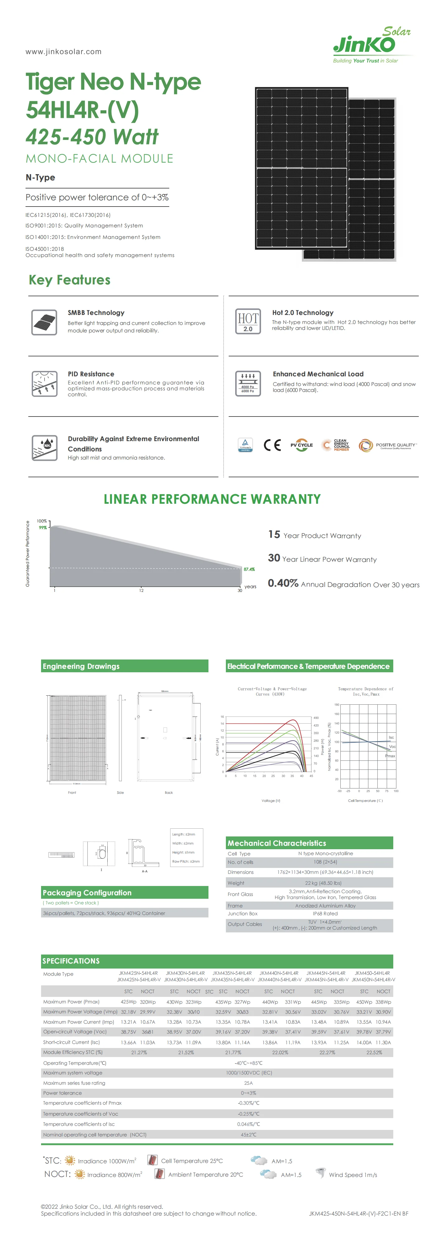 Jinko Solar Panel Tiger Neo N-type 54hl4r-(v) Black Frame Solar Panel Jinkosolar 425w 420w 435w ...