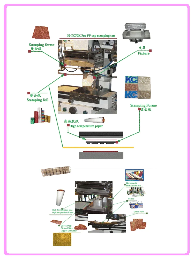 Flat/cylinder Stamping Machine For Bottle Caps Soft Tube Cosmetic Jars ...