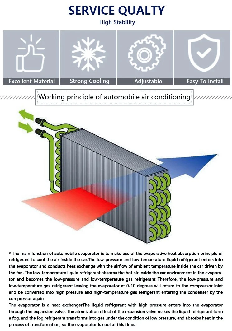 EV.11.038 7N0820101A 7N0820101 7E0820105A 7H0820101A Auto AC Evaporator ...