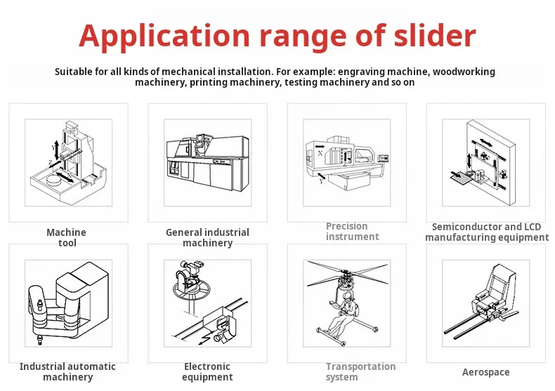 Popular Linear Bearing Sbr Supports The Track Unit Slider Sbr25uu - Buy ...