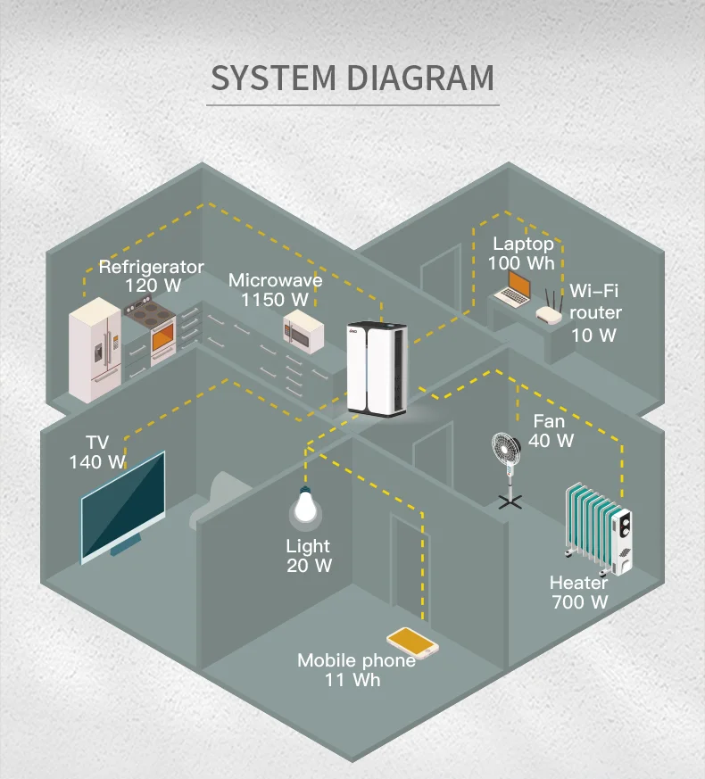 Sako Alpha Ess Home Balcony Energy Storage System - Lithium Battery All ...