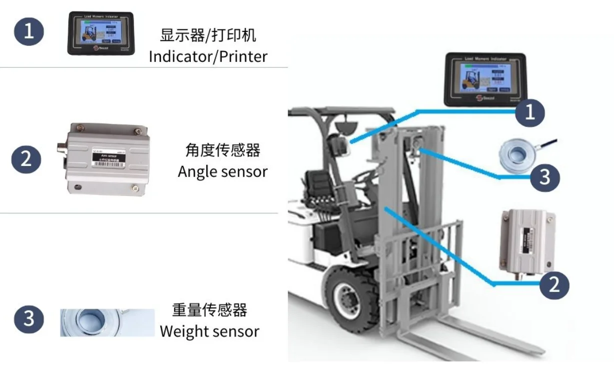 Forklift Safety Load Indicator - Reliable LMI System