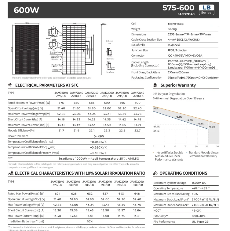Ja Solar Bifacial Photovoltaic Solar Panel Ja Solar Pv Panels N-type ...