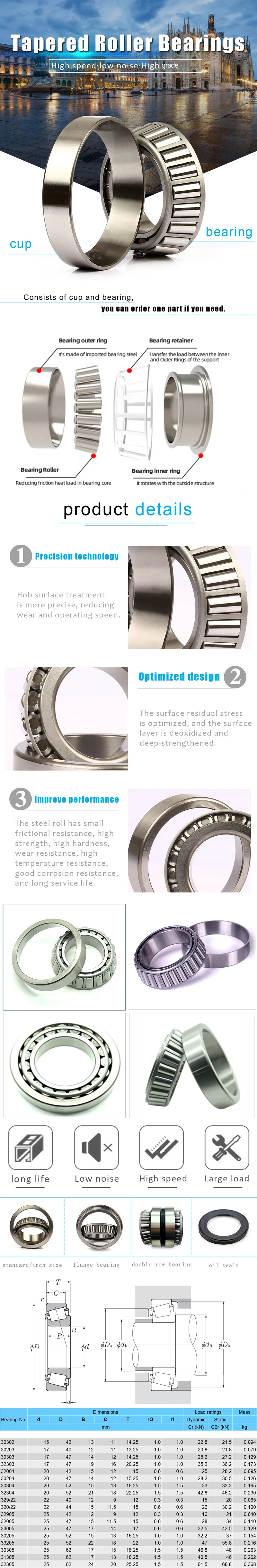 Tapered Roller Bearing 32319 With Conical Rollers China Manufacturer ...