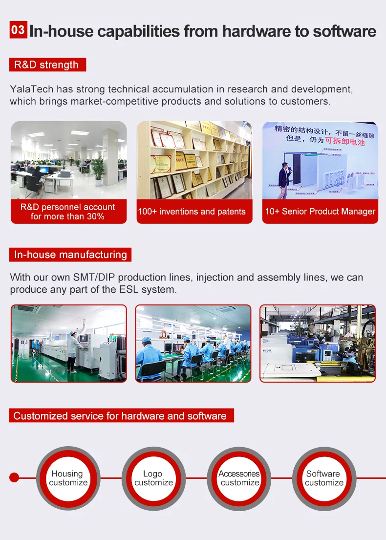 Yalatech E-ink Labels Screen Eink Digital Price Tag 7.5inch Electronic ...