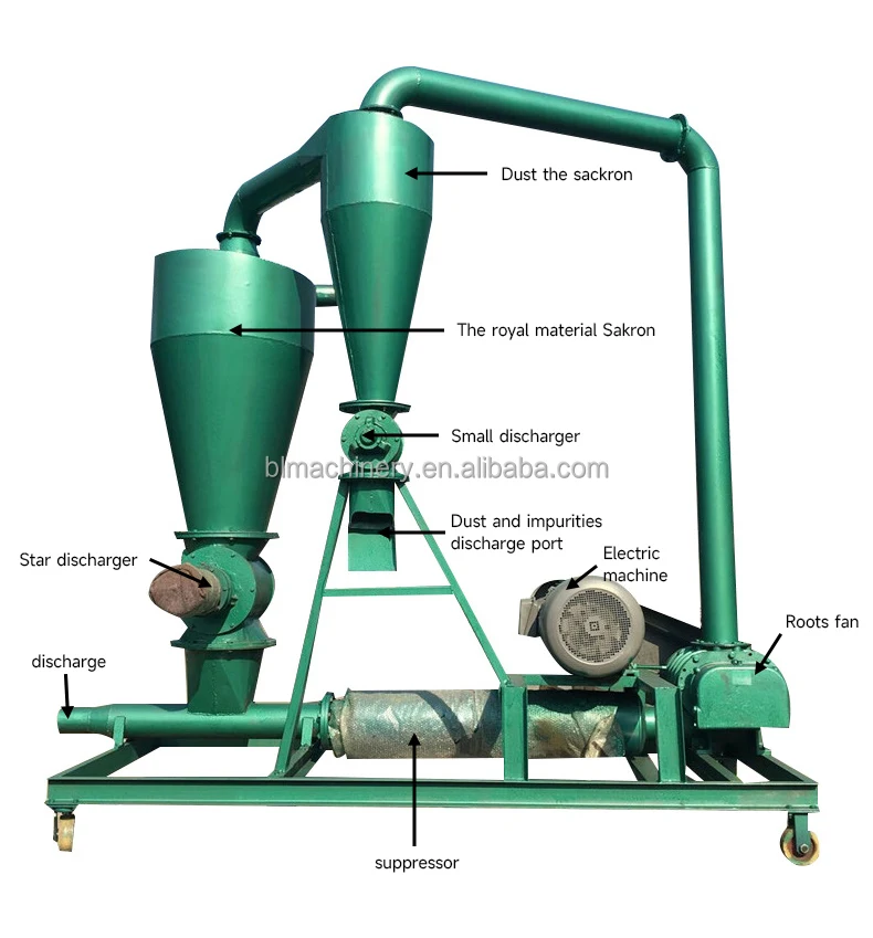 Pneumatic Suction Aircraft for Conveying Crushing Material Under ...