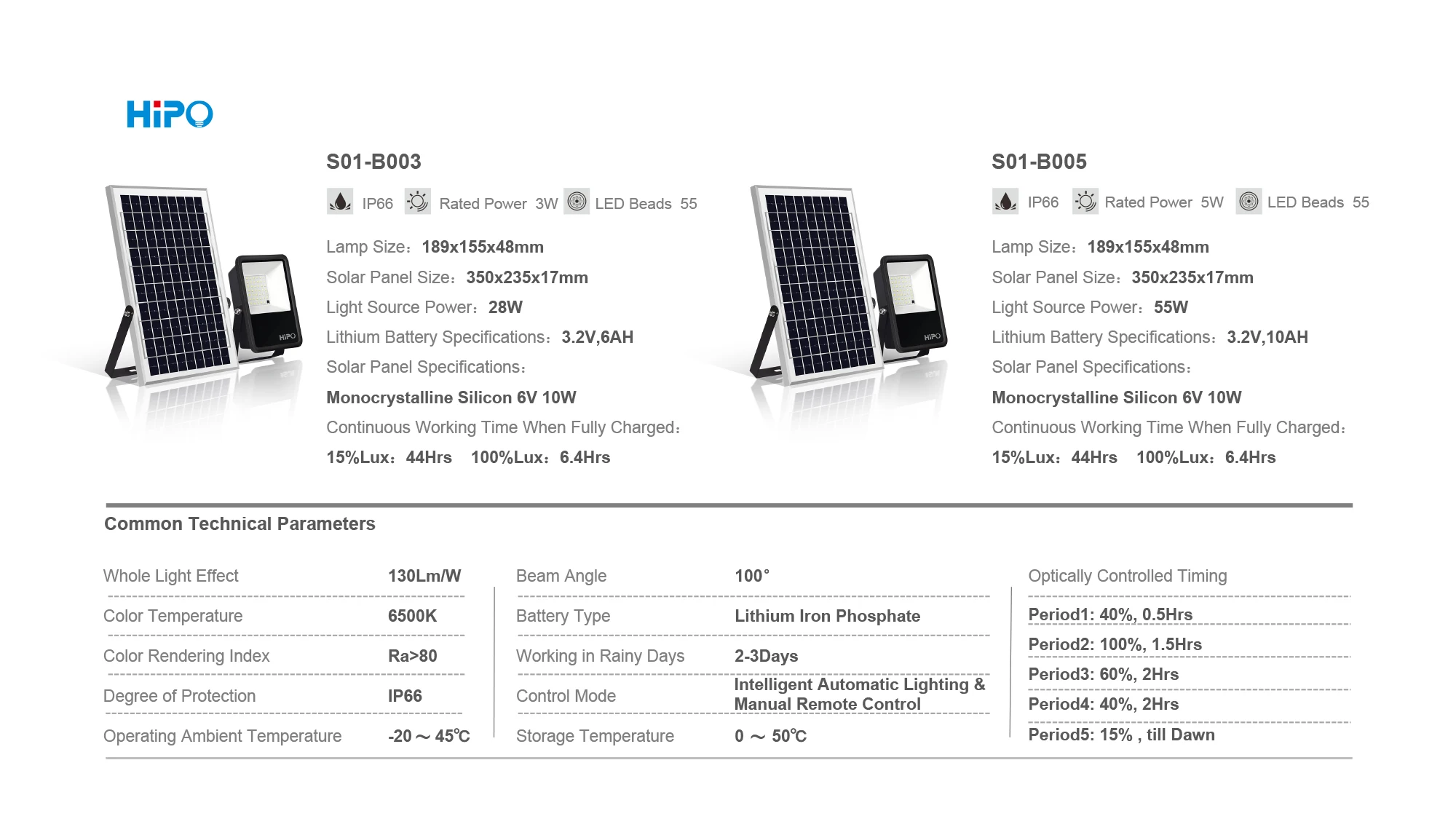 Hipo Monocrystalline Solar Panels - Reliable Garden Lights