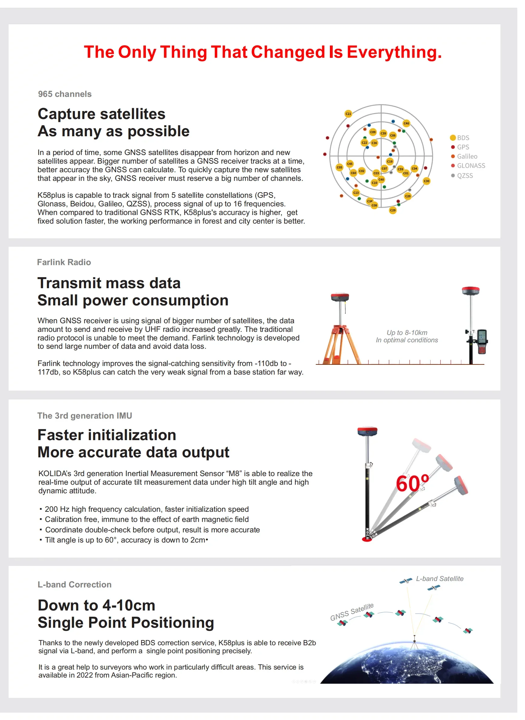 Kolida K7/K58Plus GNSS Receiver - 1598 Channels, IMU Differential GPS ...