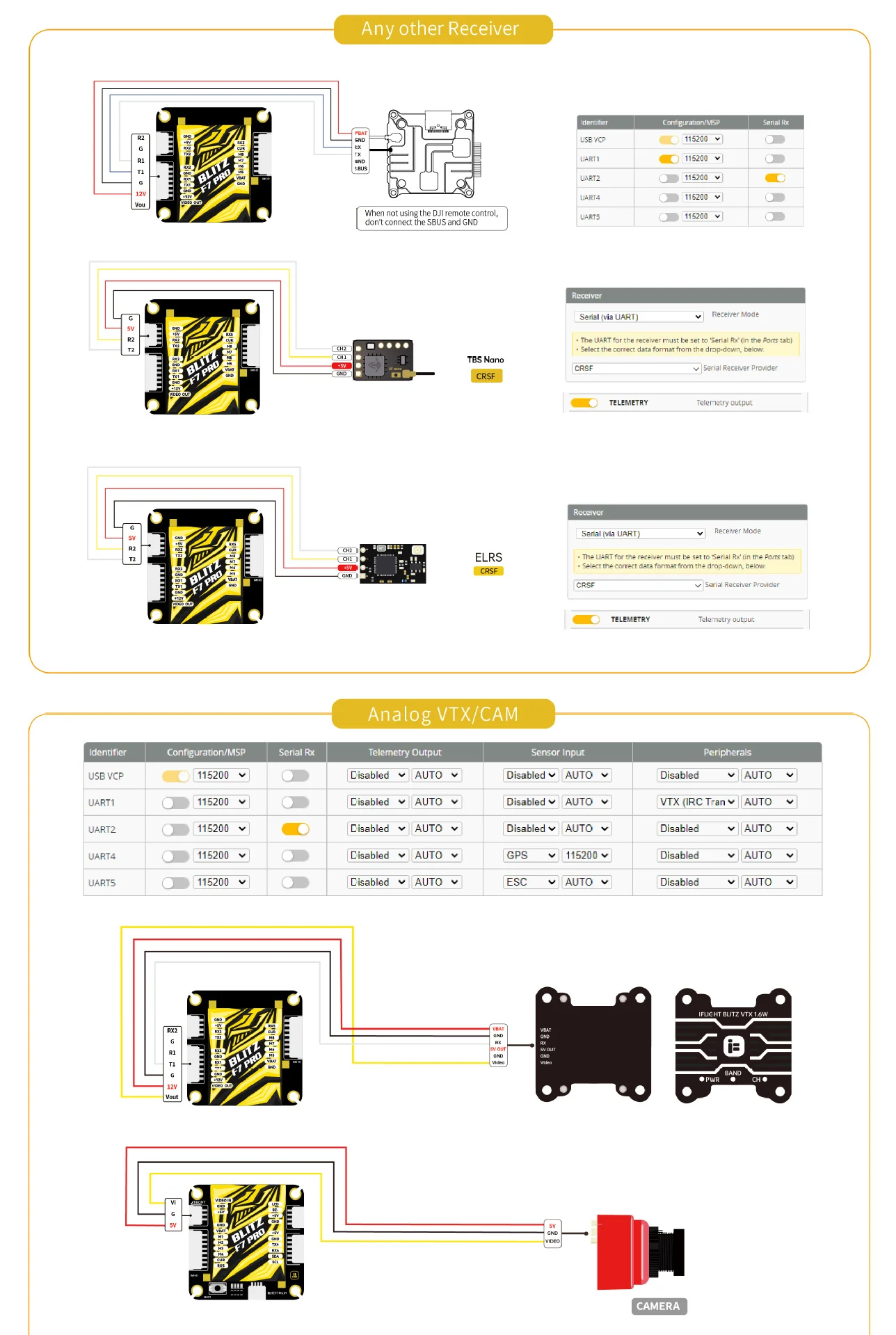 IFlight BLITZ F722 F7 Pro Flight Controller with E80A 4-in-1 ESC ...
