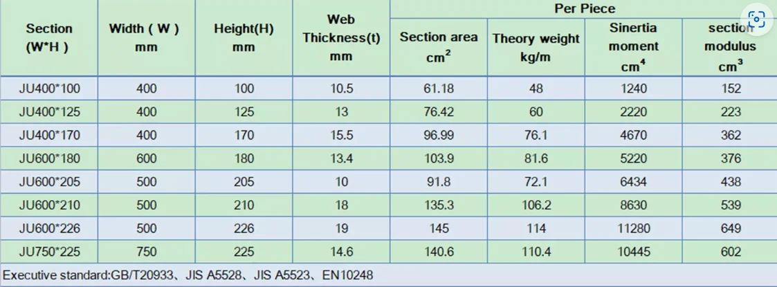 Metal Sheet Piles Trench Steel Sheet Pile Z Type Water Cold Formed /hot ...