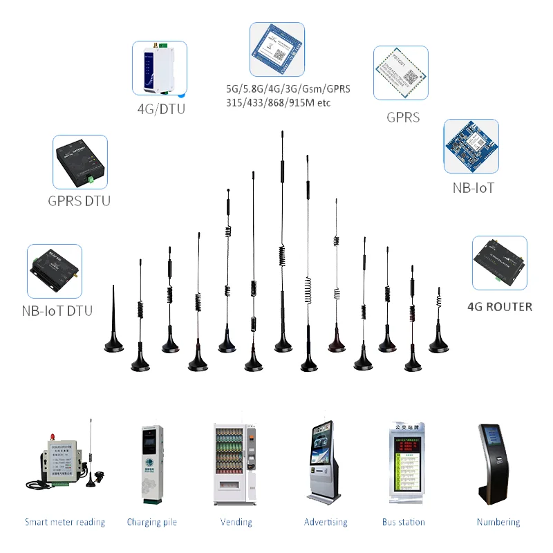 4G Modem Magnetic Antenna - Enhance Outdoor Signal Quality