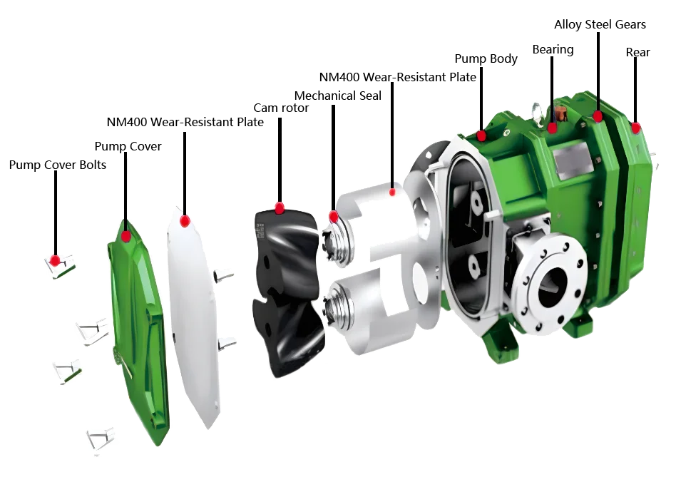 High-Flow Frequency Conversion Rubber Rotor Pump Custom Length Motor ...