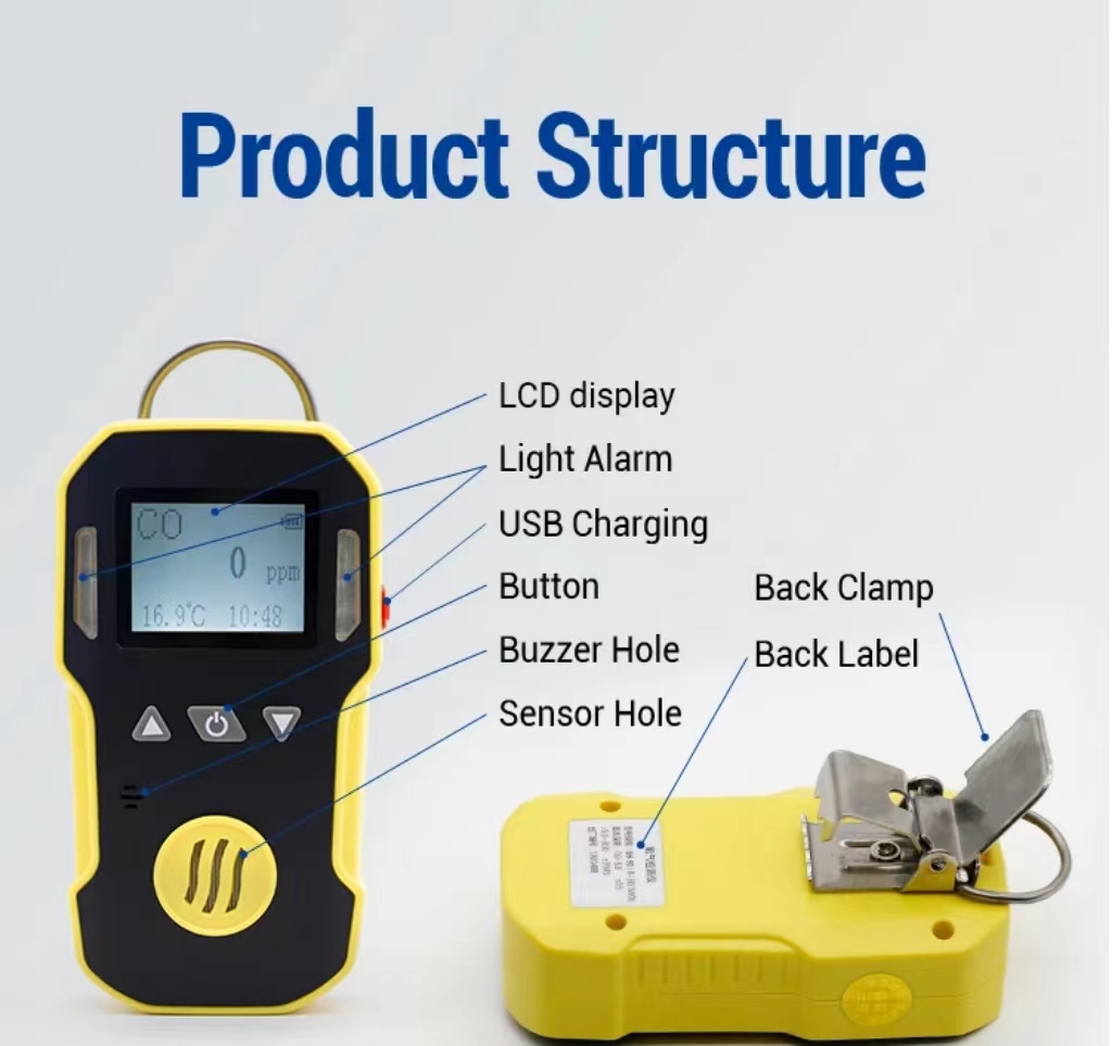 Lango Personal Ethylene Detector Ethylene Gas Analyzers No2 Nitrogen ...