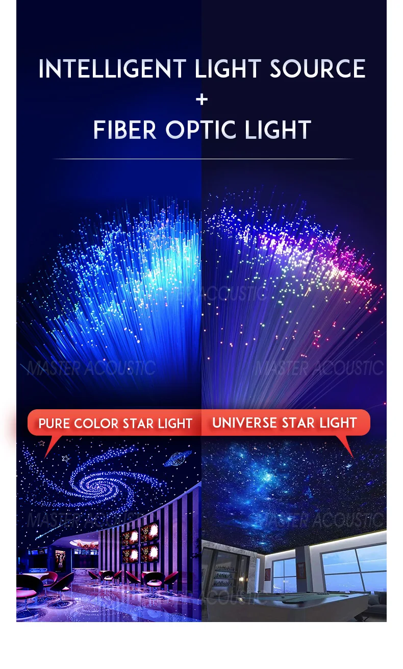 Acoustic LED Fiber Optic Light Star Ceiling Kit - Soundproof & Stylish