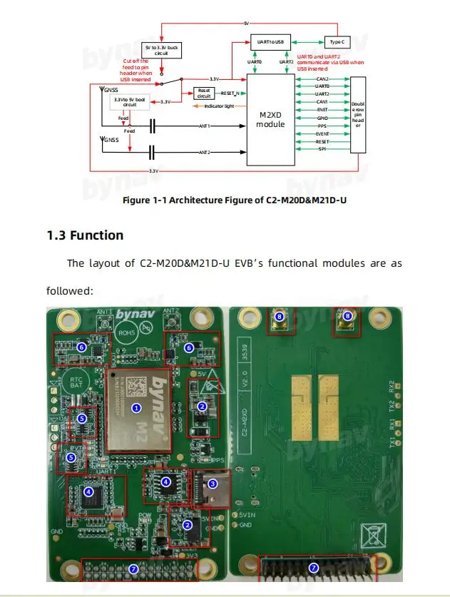 Bynav C2-M20 GNSS Receiver - High Precision RTK Module