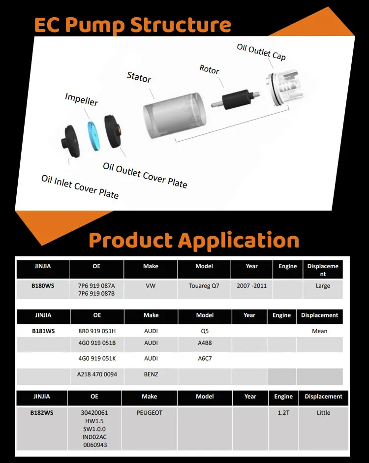 การใช้ปั๊มสำหรับ Chevrolet Daewoo 96437125 96476115 96447440 964665232 ...