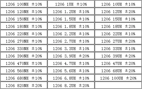 1206 Inductor Sample Book - 35 Values, 1750pcs Total