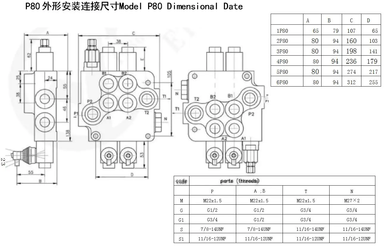 Hydraulic Components Directional Control Valve P120 Series Solenoid ...