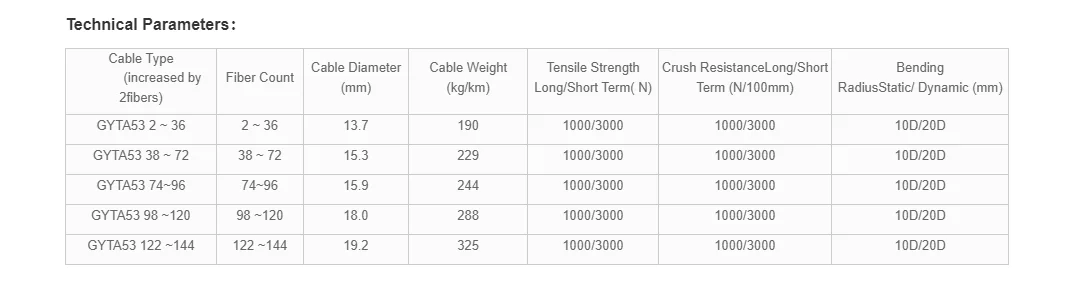 5G Network OPLC 2c 12 Awg 12fo 2 Copper Wire Conductor UTP Cat5e Cat5 ...