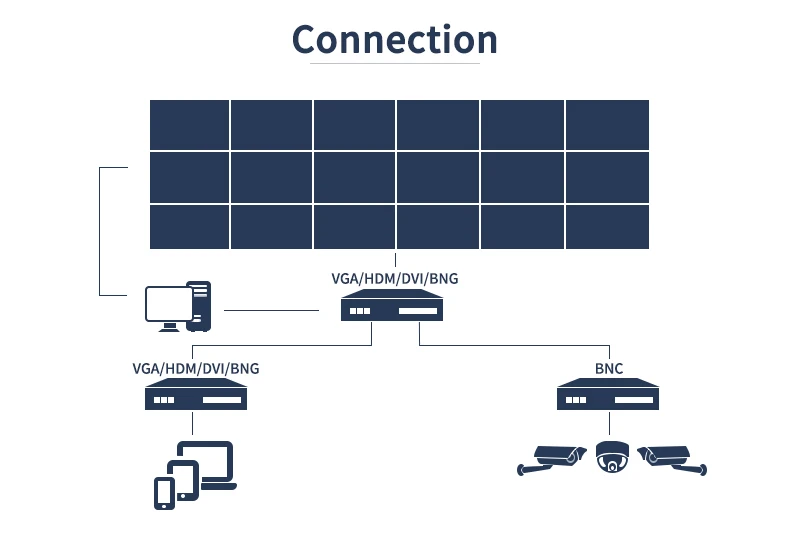 43 46 49 50 55 65 Inch Cabinet 3x3 HD CCTV System Vidmate Videowall ...