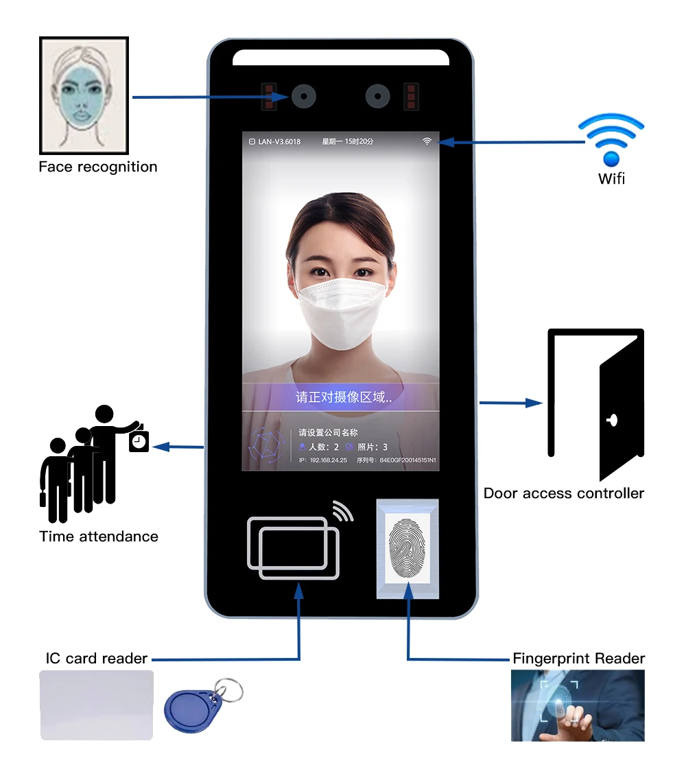 Face Recognition Access Control - Secure & Customizable
