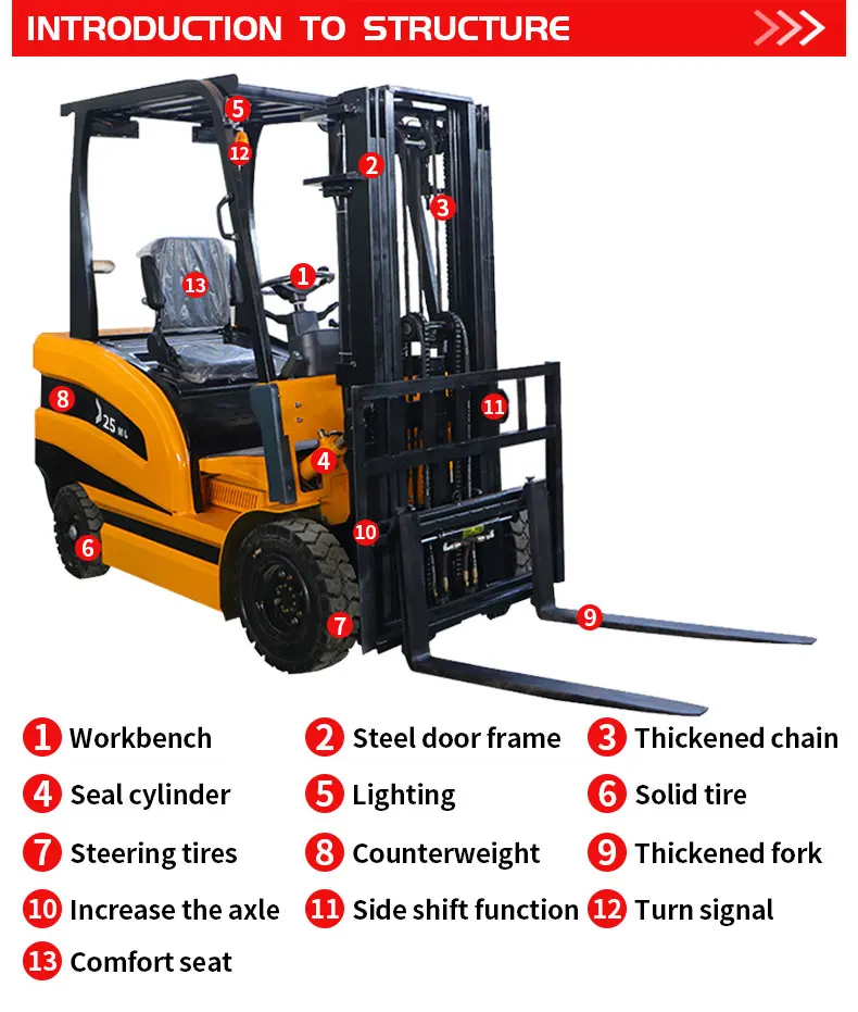 Nasedi Electric Forklifts - Efficient & Reliable Solutions