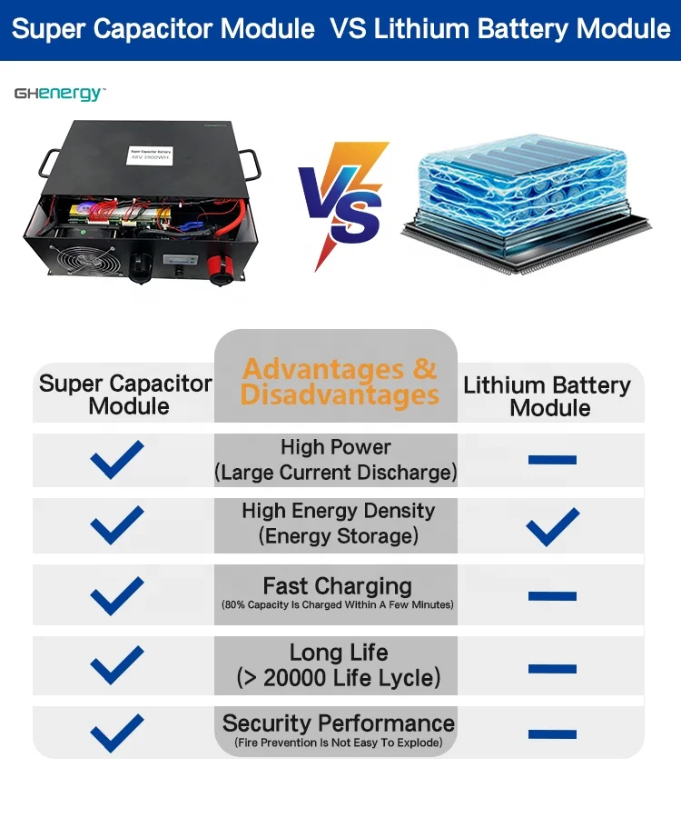 Custom Graphene Super Capacitor 48V 15ah for Home Solar