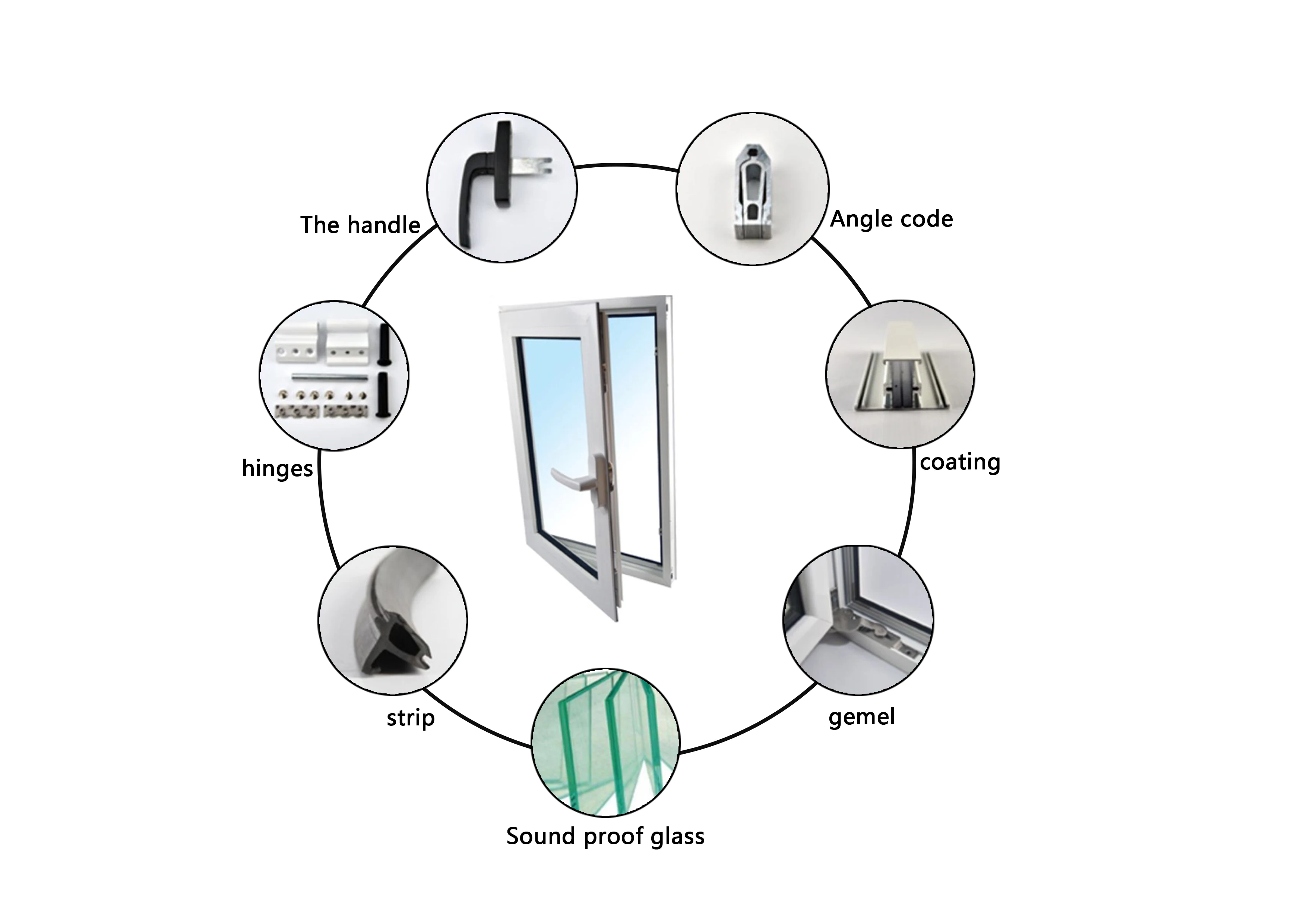 European Style Double Glazed UPVC Casement Window Soundproof Swing PVC ...