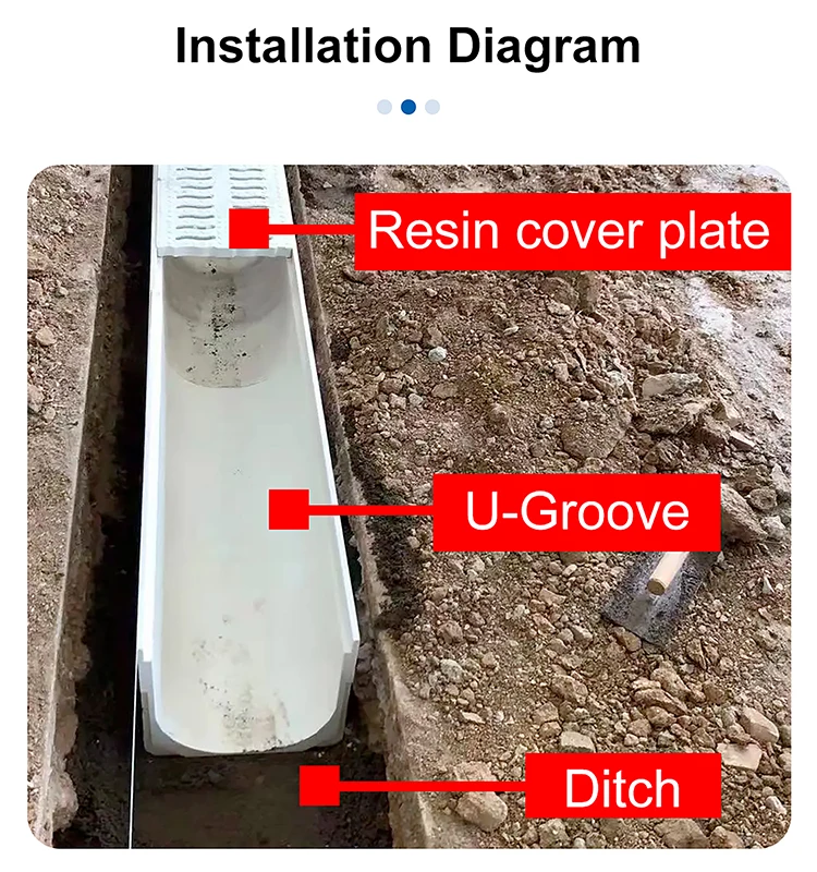 Resin Cover Plate For Rainwater And Sewage Sewer With U-shaped Drainage ...
