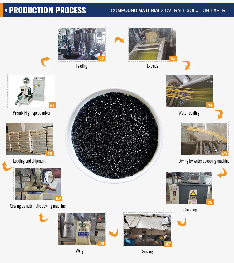 Pc Resin Polycarbonate Resin Covestro Bayblend Pc 2407 Mfi 19 Makrolon Heat Stable Weather ...