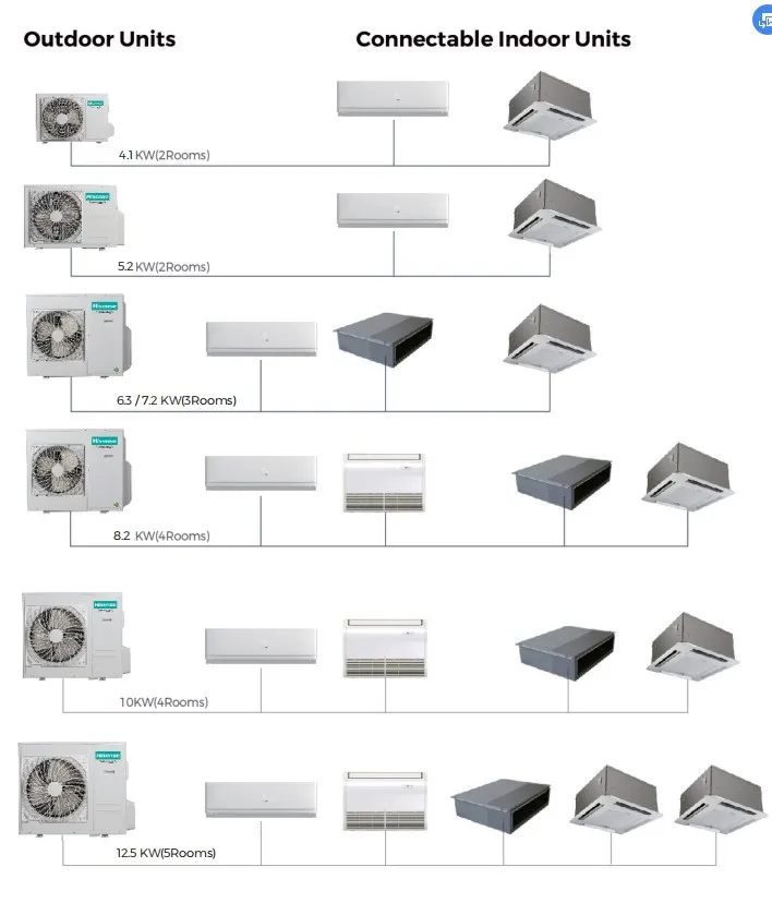 Gree Midea Ceiling Indoor Unit 9kbtu 12kbtu 18kbtu One Outdoor With Two ...