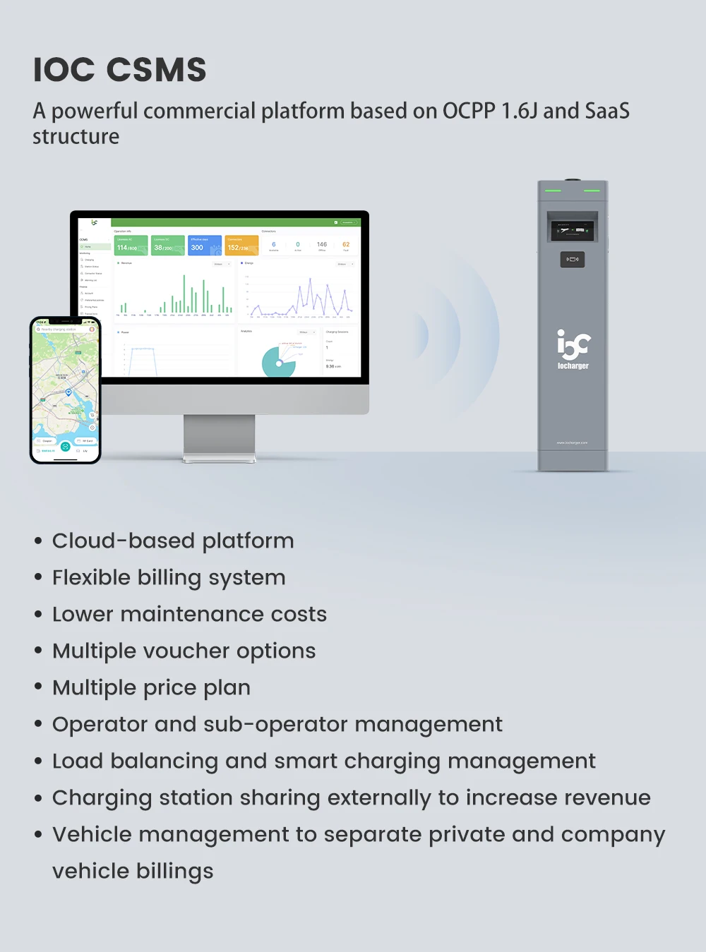22KW OCPP2.0.1 Electric Car Charging Station - Dynamic Load Balancing
