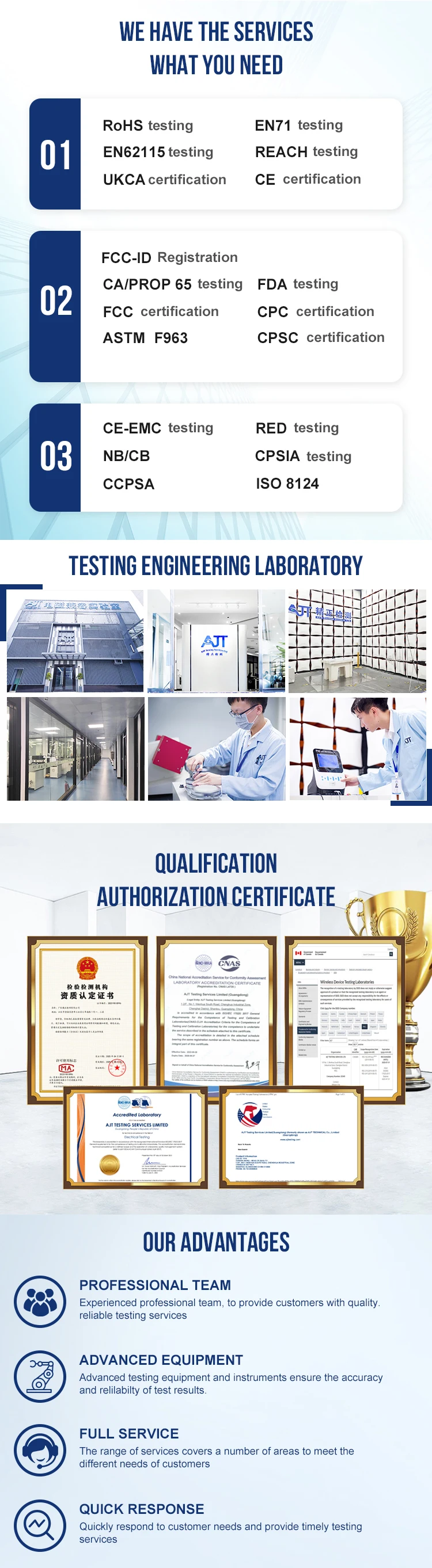 Testing Textile Inspectionevaluation and Comprehensive Testing Services ...