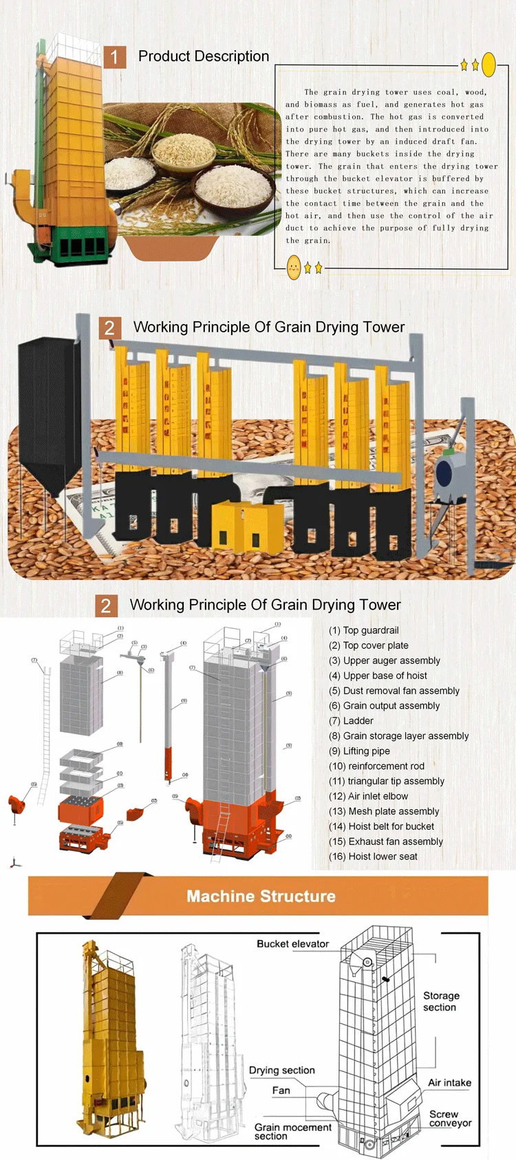 5hm-12 Grain Paddy Dryer For Rice Wheat Corn Peanut Soybean And Other ...