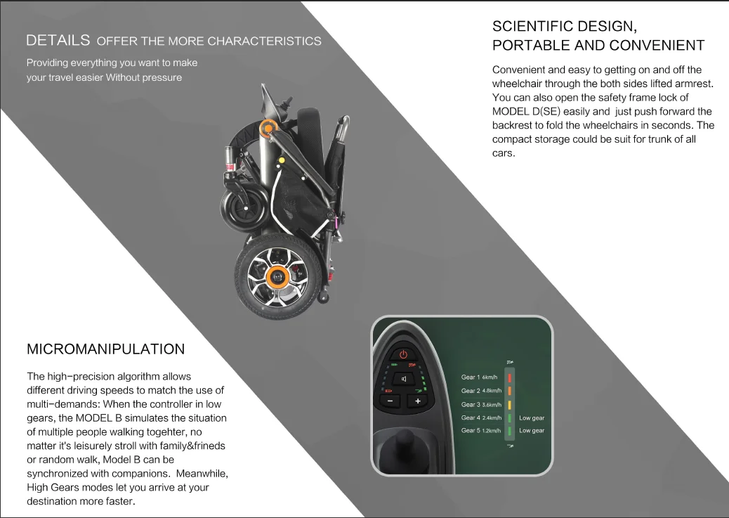 ELESMART Electric Wheelchair - Lightweight & Foldable